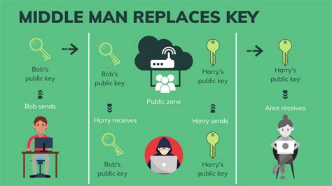 A Complete Overview Of Ssl Tls And Its Cryptographic System Dev Community