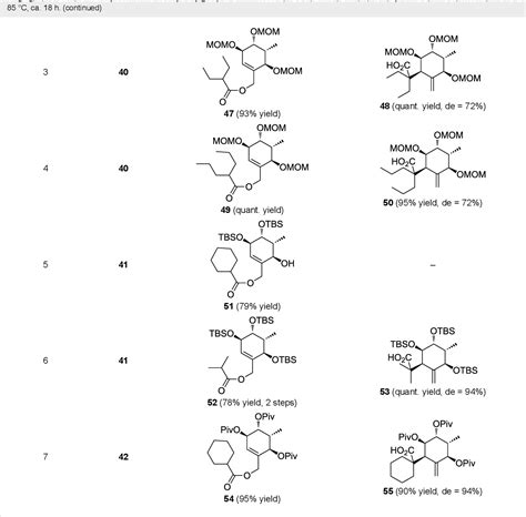 Table 2 From Synthesis Of The B Seco Limonoid Core Scaffold Semantic