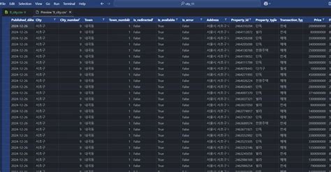 How To Importexport Csv File In Pgadmin Dev Community
