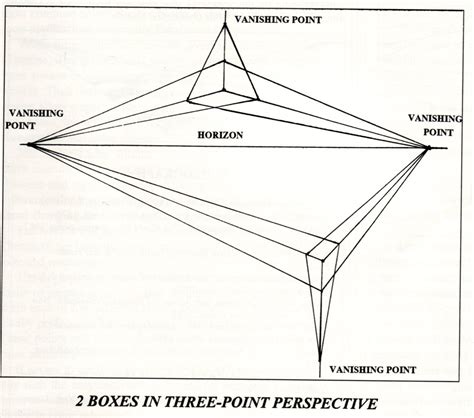 Three Point Perspective This Type Of Perspective Is Used When We View