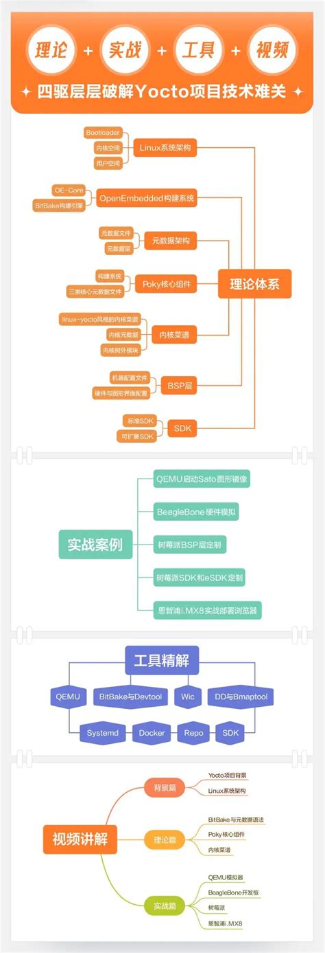 国内首部yocto项目图书：高效定制嵌入式linux系统 Csdn博客