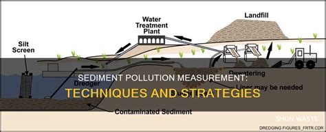 Sediment Pollution Measurement Techniques And Strategies Shunwaste