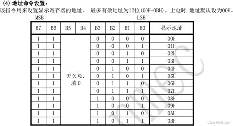 Stc15单片机 数码管显示pcb板温度（tm1620驱动芯片使用介绍） Csdn博客