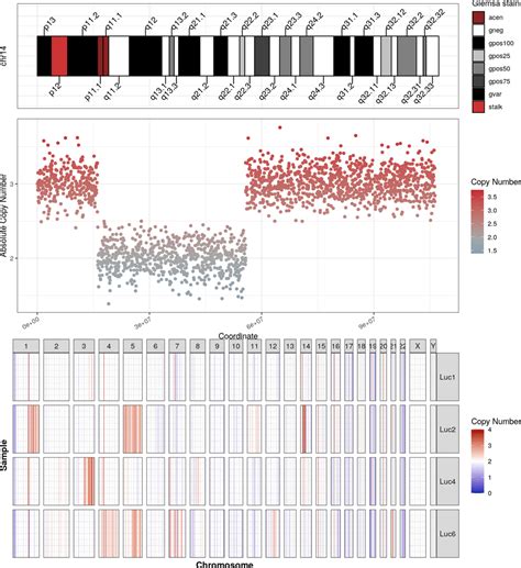 github cmdcolin awesome genome visualization a list of interesting genome browser and genome