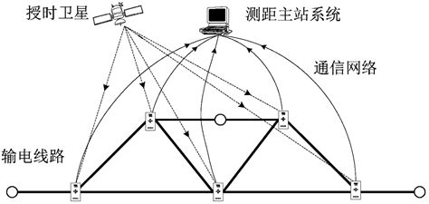 a traveling wave fault location method based on multi measurement