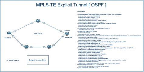 Arash Deljoo On Linkedin Ccnp Ccie Serviceprovider