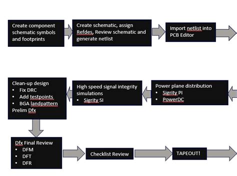 pcb pro tutorials tips and tricks for using cadence schematic