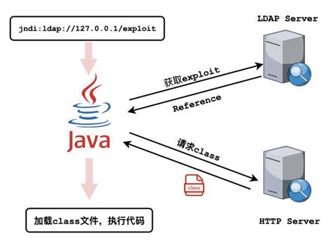 Log4j漏洞 擴展性vs安全性 每日頭條