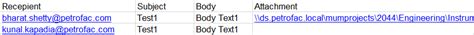 Unable To Send Bulk Emails Through Excel Vba Stack Overflow