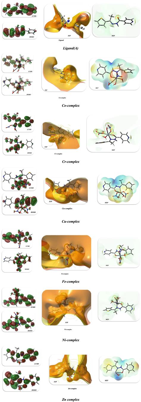 Band Energy Gap Electrostatic Mapping And Molecular Electrostatic Download Scientific Diagram