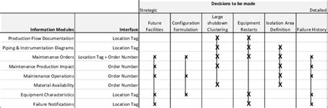 Maintenance Decision Architecture For The Case Company Download Scientific Diagram