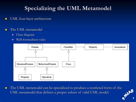 Ppt A Uml Based Pattern Specification Technique Powerpoint