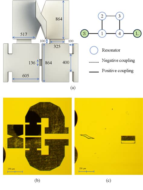Figure 4 From Novel Negative Coupling Structure For Rectangular