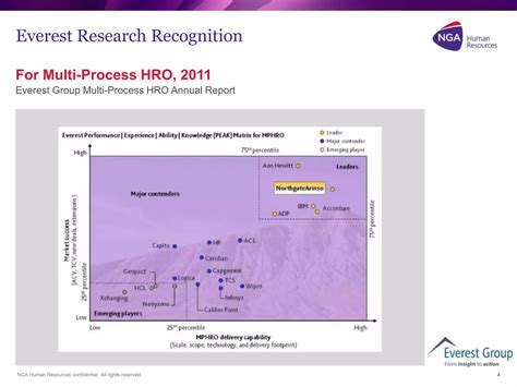 Multi Process Hro Annual Report Pptx