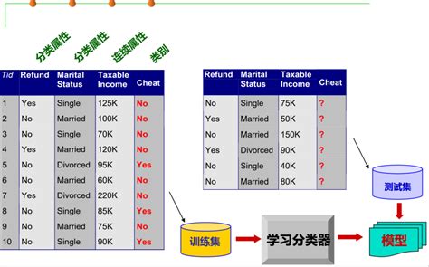 大数据技术与实践学习笔记（1 Of 3，from Hitwh）大数据应用开发技术学习笔记 Csdn博客