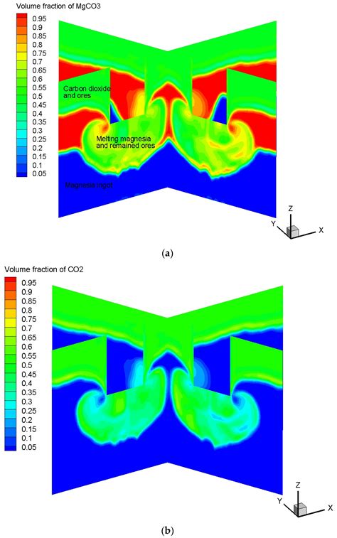 Numerical Simulation Of Multi Physics Fields In Fused Magnesia Furnace
