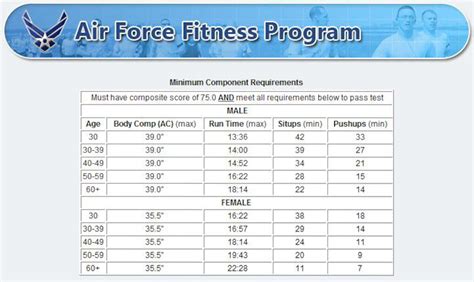Upcoming Pt Test The Hawc Can Help Cannon Air Force Base News