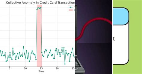 List Condition Monitoring Maintenance Curated By C G Medium
