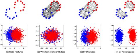 Figure 1 From Robust Graph Representation Learning Via Neural