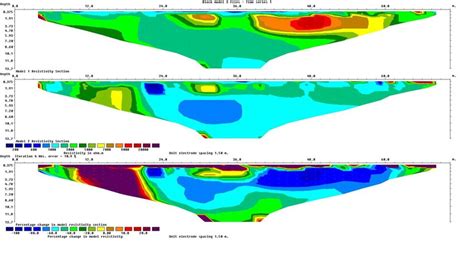 Interpretation Of Inverse Model Of Resistivity Profile Section B B For