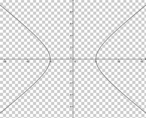 Function Hyperbola Equation Cartesian Coordinate System Mathematics Png Clipart Angle Area