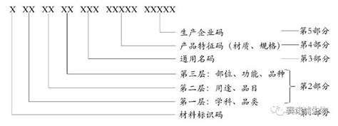 重磅！10月1日，全国开始执行医疗器械（含ivd）统一编码！罗雅丹西已先行 行业动态 北京赛诺浦生物技术有限公司
