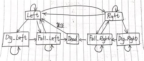 Hdlbits答案16verilog有限状态机3有限状态机基础题目 Csdn博客