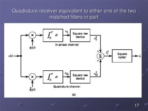Ppt Non Coherent Orthogonal Modulation Powerpoint Presentation Free