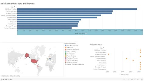 Socrates Sandoval Data Analyst