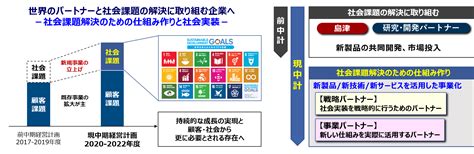 Shimadzu 中期経営計画 経営方針 島津製作所
