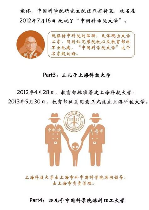 一张图看懂中科大、国科大、中科院、社科院、上科大之间的关系 Csdn博客