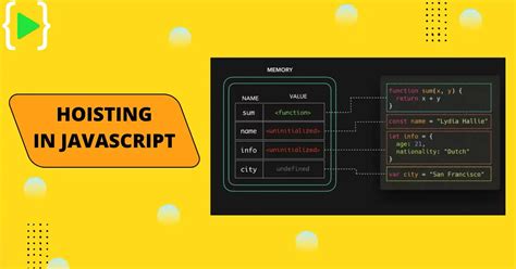 Understanding Require And Import In Javascript A Comprehensive Guide By Naveen Kumar Medium
