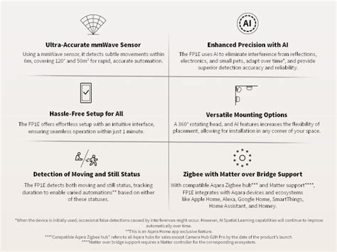 Presence Sensor Fp1e Aqara