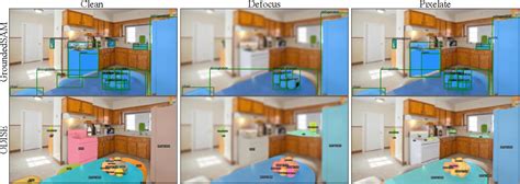 figure 1 from robustness analysis on foundational segmentation models