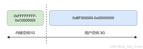 【linux内存】linux的内存管理机制linux内存管理机制 Csdn博客