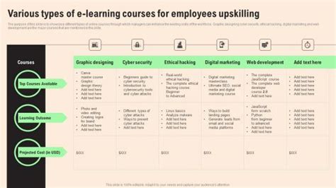 Learning Retention Powerpoint Templates Slides And Graphics