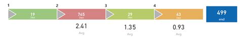 Creating A Timeline Visual With Milestones Microsoft Power Bi Community
