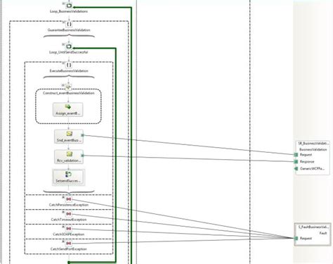 Biztalk Orchestration Timeouts For Request Response Operations Without
