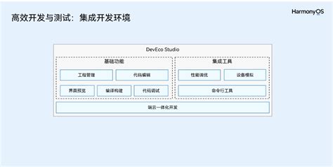 HarmonyOS 前端总结
