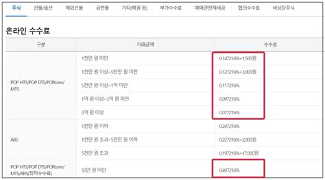 증권사 거래수수료 비교│ 환전우대 비율 높은 증권사