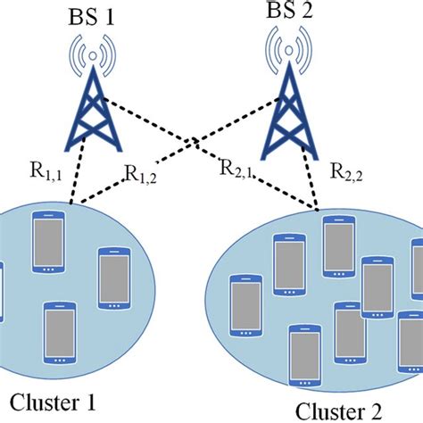 Simple Network Setup With Two Clusters And Two Bss Download Scientific Diagram