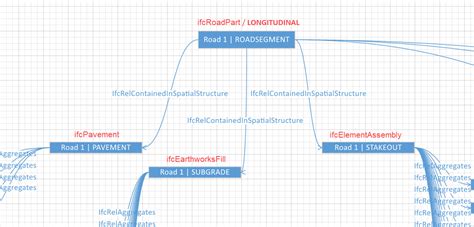 Relations I Used To Create Ifc 43 For Infrastructure
