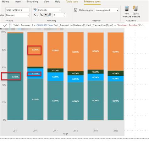 Solved 100 Stacked Bar Chart With 0xxk Microsoft Fabric Community