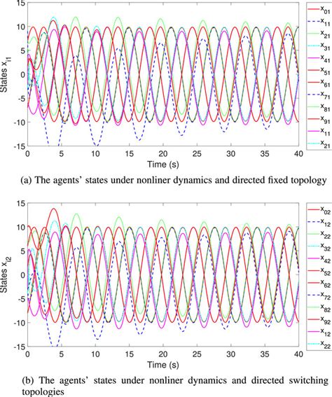 distributed quantized secure bipartite consensus of linear multi‐agent