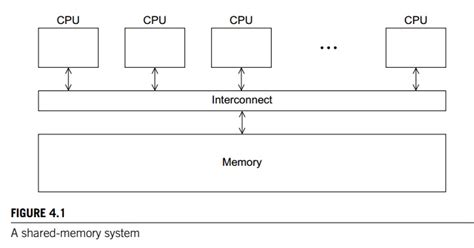 Processes Threads And Pthreads