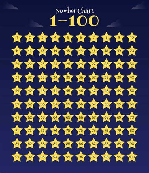 What Is A 100 Number Chart