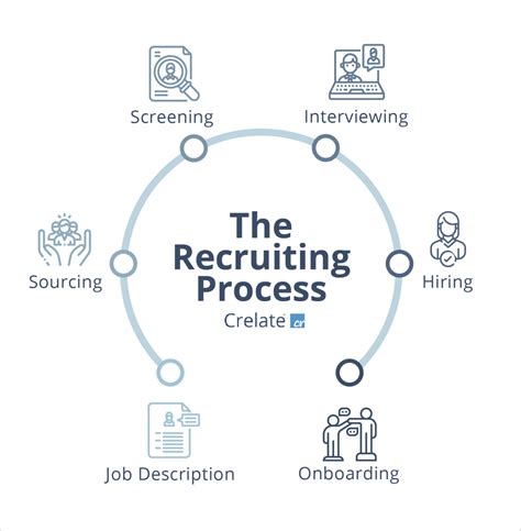 Seven Recruiting And Sourcing Strategies To Consider Crelate
