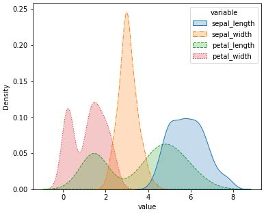 Python How To Set A Different Linestyle For Each Hue Group In A Kdeplot Displot Stack Overflow