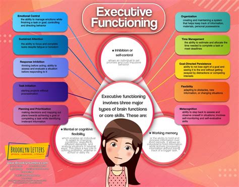 Executive Functioning Infographi Brooklyn Themba Tutors