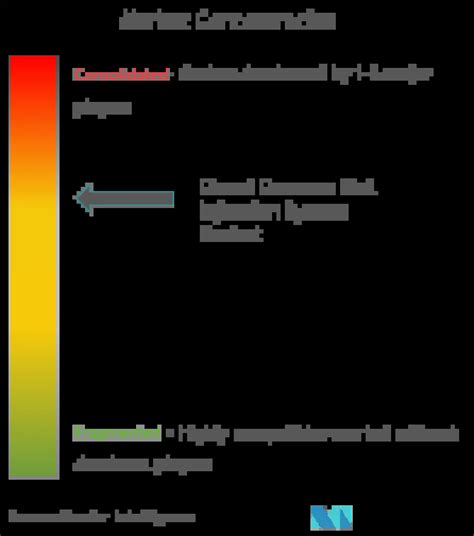 Diesel Common Rail Injection System Market 2022 27 Industry Share